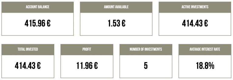 Crowdestor Review & 0.5% BONUS - Business Crowdfunding Platform