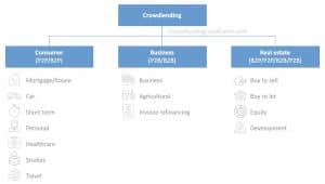 Crowdlending Guide: How to invest in P2P lending - The Home Bankers' Club