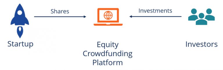 Startup Crowdfunding - The Home Bankers' Club