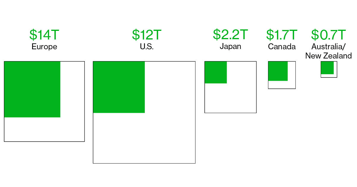 Green Lending: Sustainable P2P lending investments