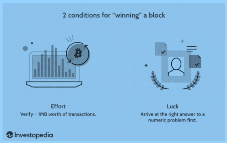 Invest in Cryptocurrency: Learn How to Invest in Crypto - The Home ...