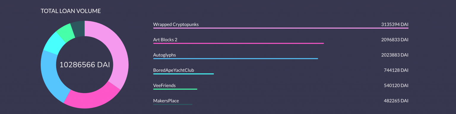 Best NFT Lending Platforms - The Home Bankers' Club