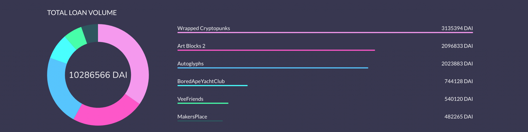 Best NFT Lending Platforms - The Home Bankers' Club