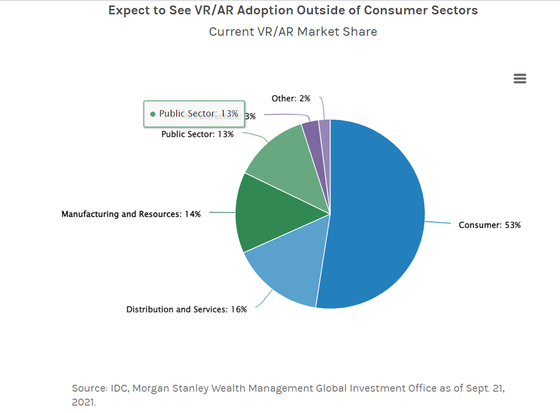 Best Metaverse Stocks - The Home Bankers' Club